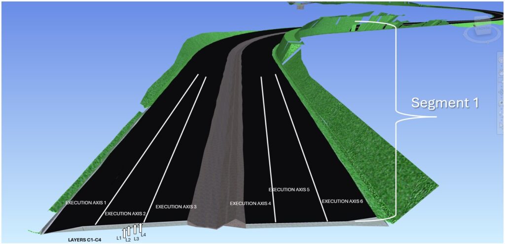 6 Steps to Implement a BIM Budgeting Method for Road Engineering Projects