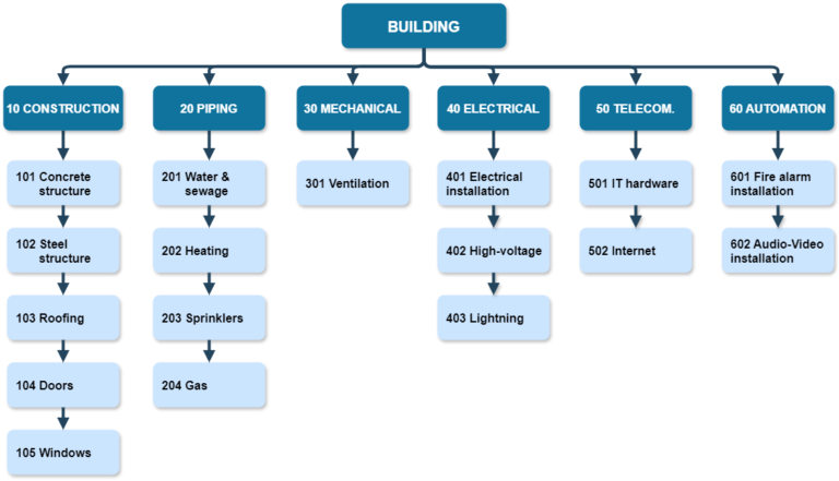 Responsibility - a property streamlining BIM project management – Bim ...