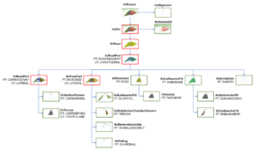 Mastering Spatial elements in IFC 4.3