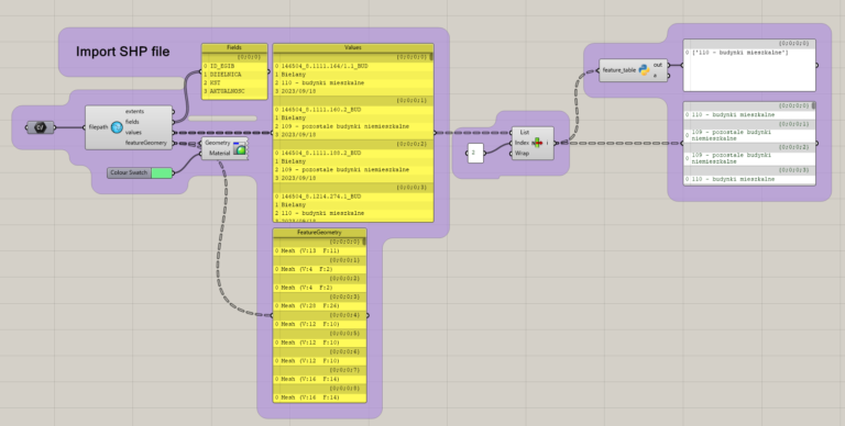 The Engineers Toolkit Importing And Visualizing Gis Data In Grasshopper