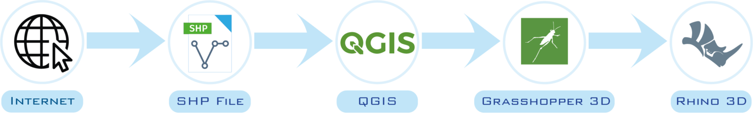 The Engineers Toolkit Importing And Visualizing Gis Data In Grasshopper