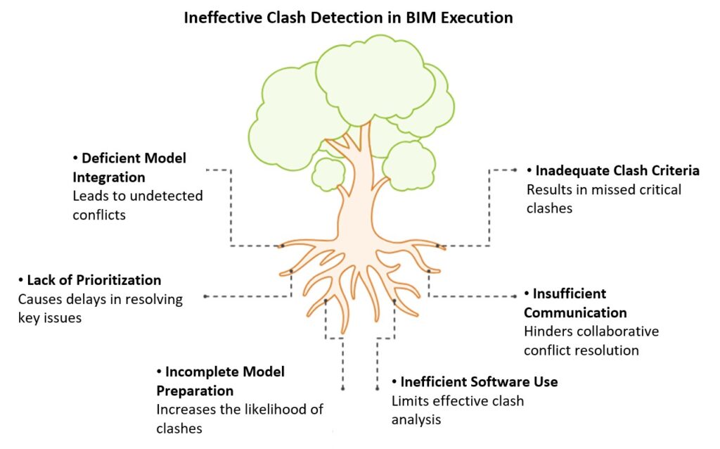 Use Of Artificial Intelligence To Analyze Data Obtained Through Clash