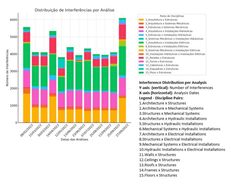 Use of Artificial Intelligence to analyze data obtained through Clash ...