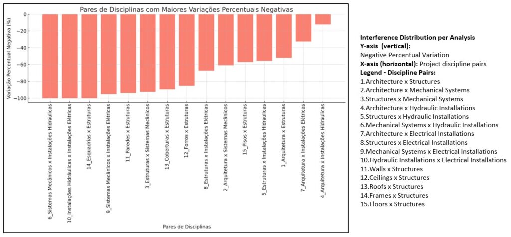 Use of Artificial Intelligence to analyze data obtained through Clash ...