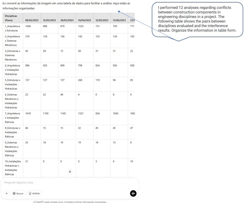 Use of Artificial Intelligence to analyze data obtained through Clash ...