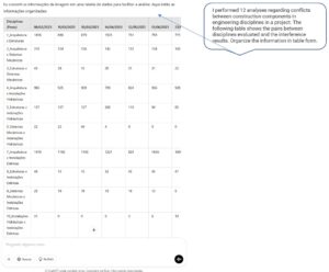 Use of Artificial Intelligence to analyze data obtained through Clash ...