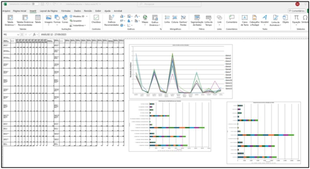 Use of Artificial Intelligence to analyze data obtained through Clash ...