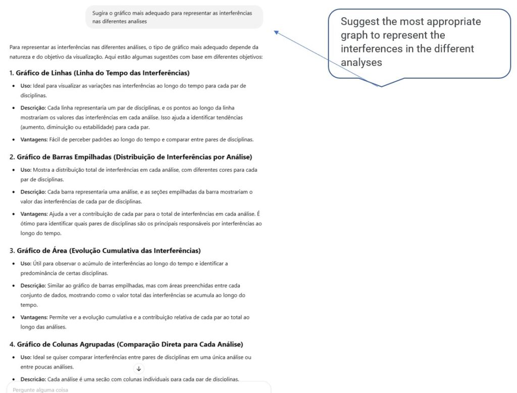 Use of Artificial Intelligence to analyze data obtained through Clash ...