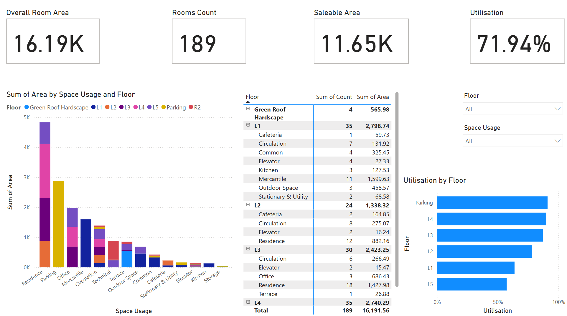 Power Bi And Bim Connecting Ifc Model With Powerbi Using Solibri