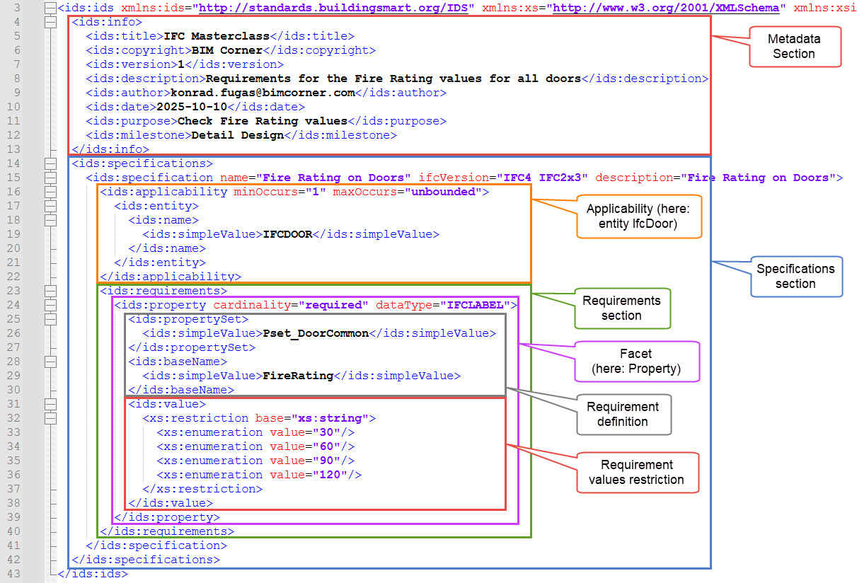 IDS: Stop Manual Checking - Automate BIM Validation