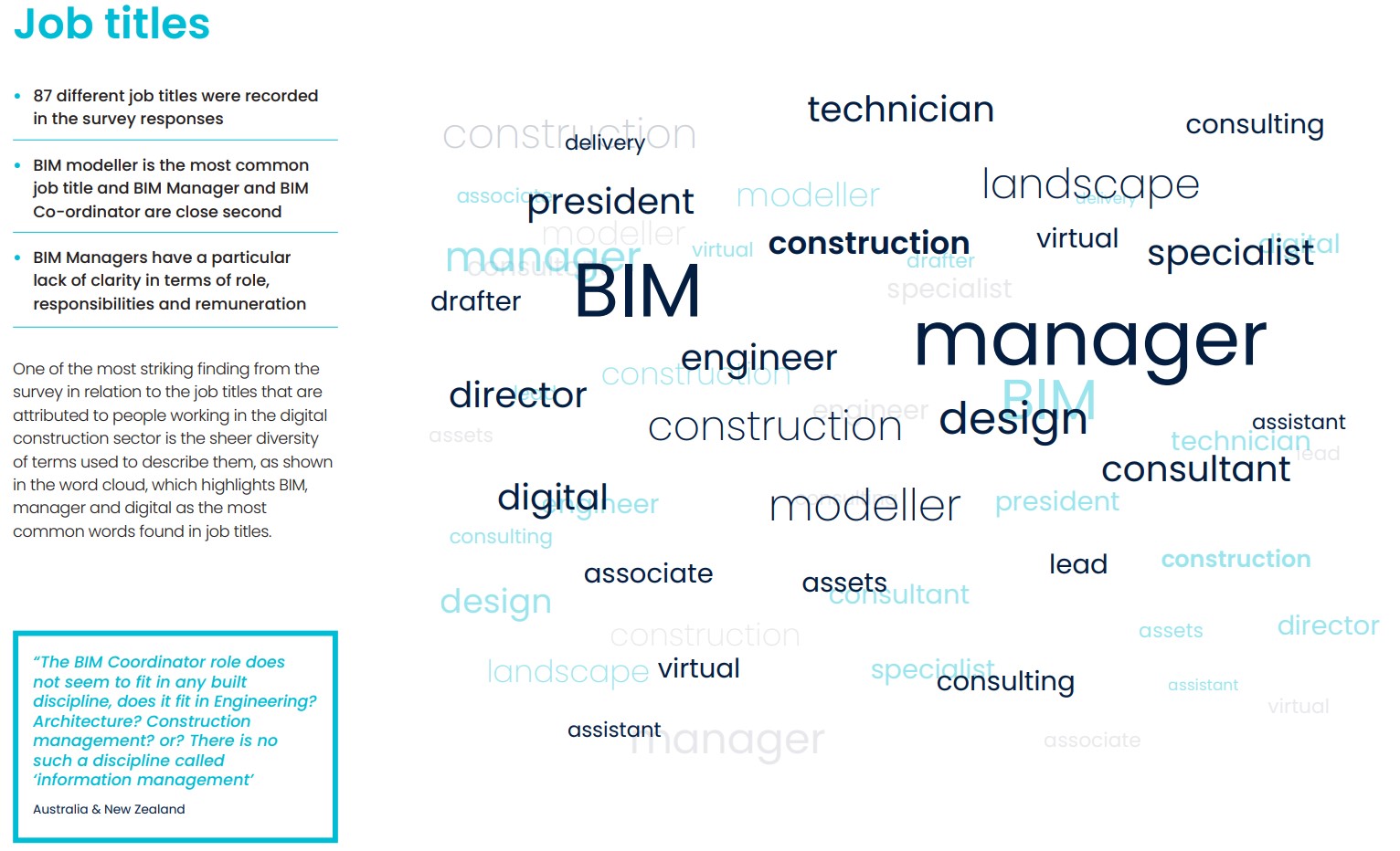 The BIM Role Shuffle: Defining Your Value in Digital Construction